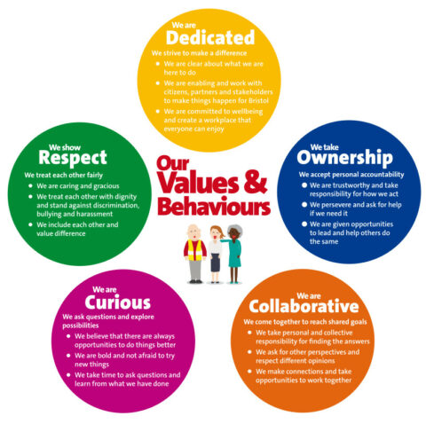 Our Values and Behaviours | Bristol City Council